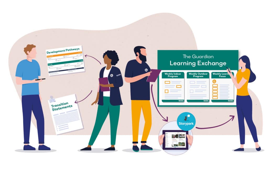 Communicating Learning | Guardian